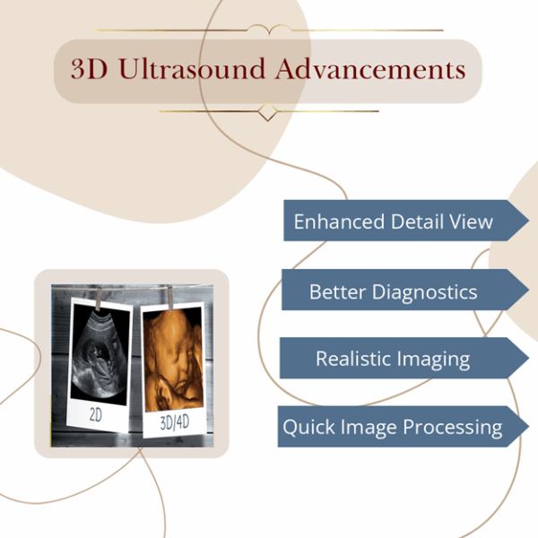 The Ultimate Guide to Understanding Ultrasound 3D: Benefits and Uses ...